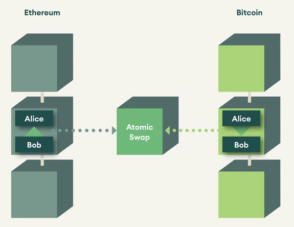 Blockchain Compatibility for the Pluggable Future