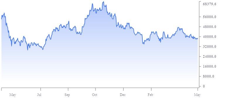 On-Chain Analysis of Glassnode